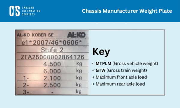 Motorhome Weight and Motorhome Weights Explained